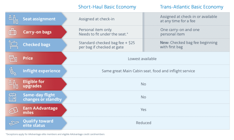 Basic-Economy-info-sheet | Thrifty Traveler