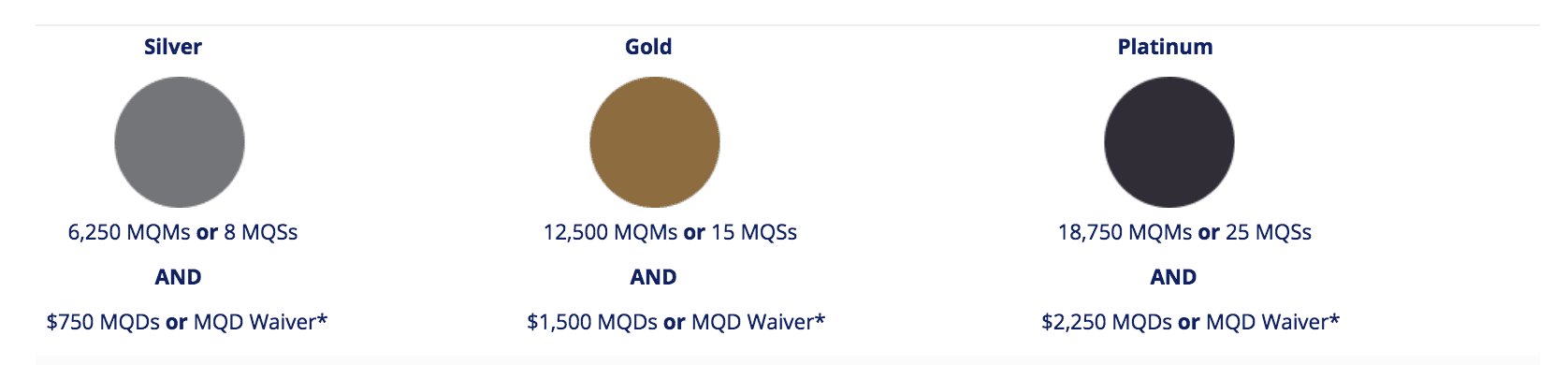 Delta Status Match Challenge: Earn Elite Status Through January 2021