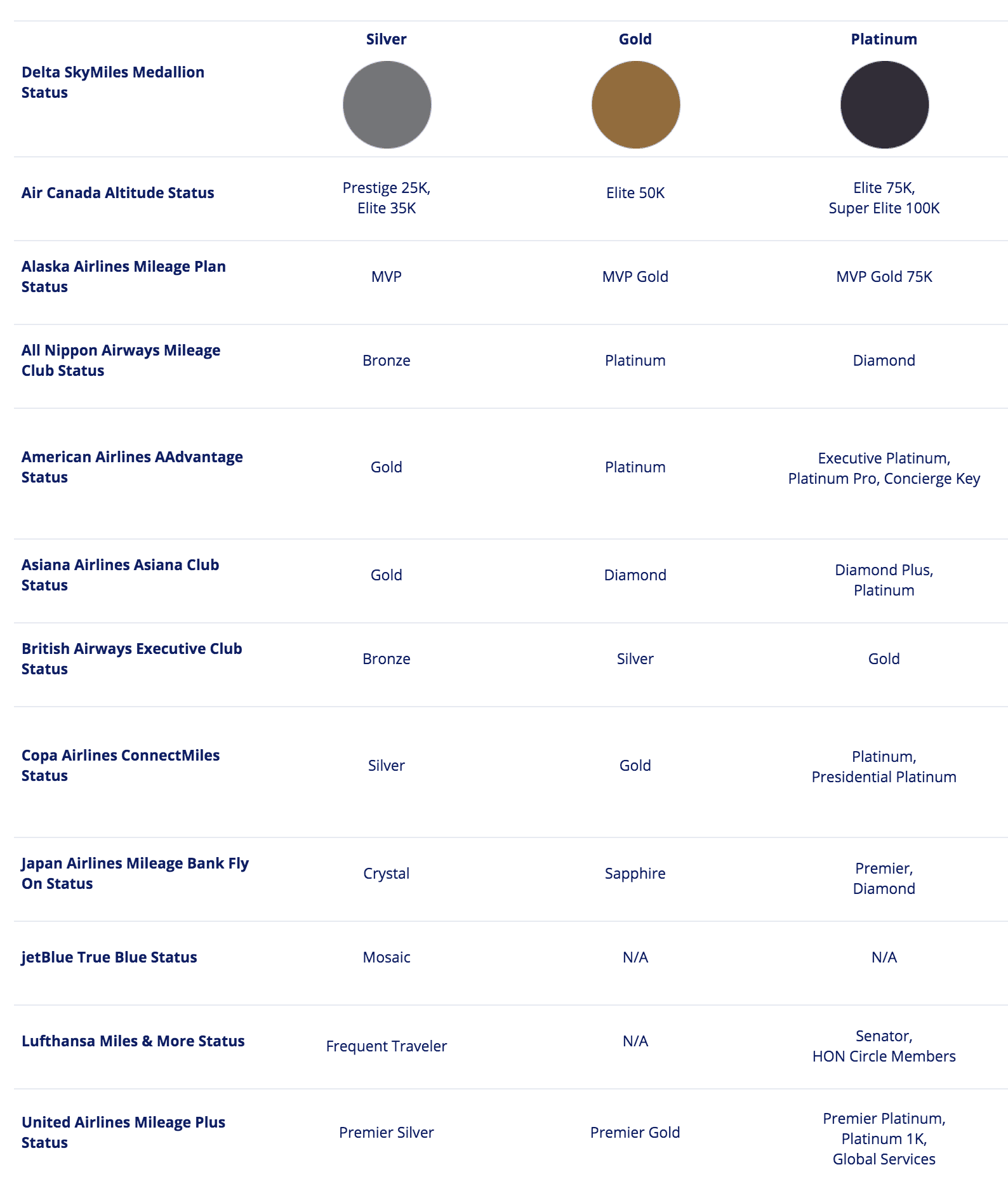 Delta Status Match Challenge: Earn Elite Status Through January 2021