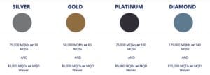 Ranking Delta Choice Benefits for Platinum & Diamond Medallion Status ...