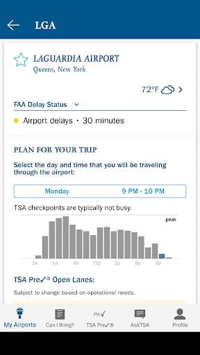 Tsa Wait Times Thrifty Traveler