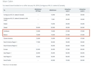 The Best Ways to Redeem AA Miles with American AAdvantage