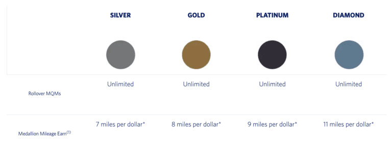 The 16 Best Ways to Earn Delta SkyMiles in 2025