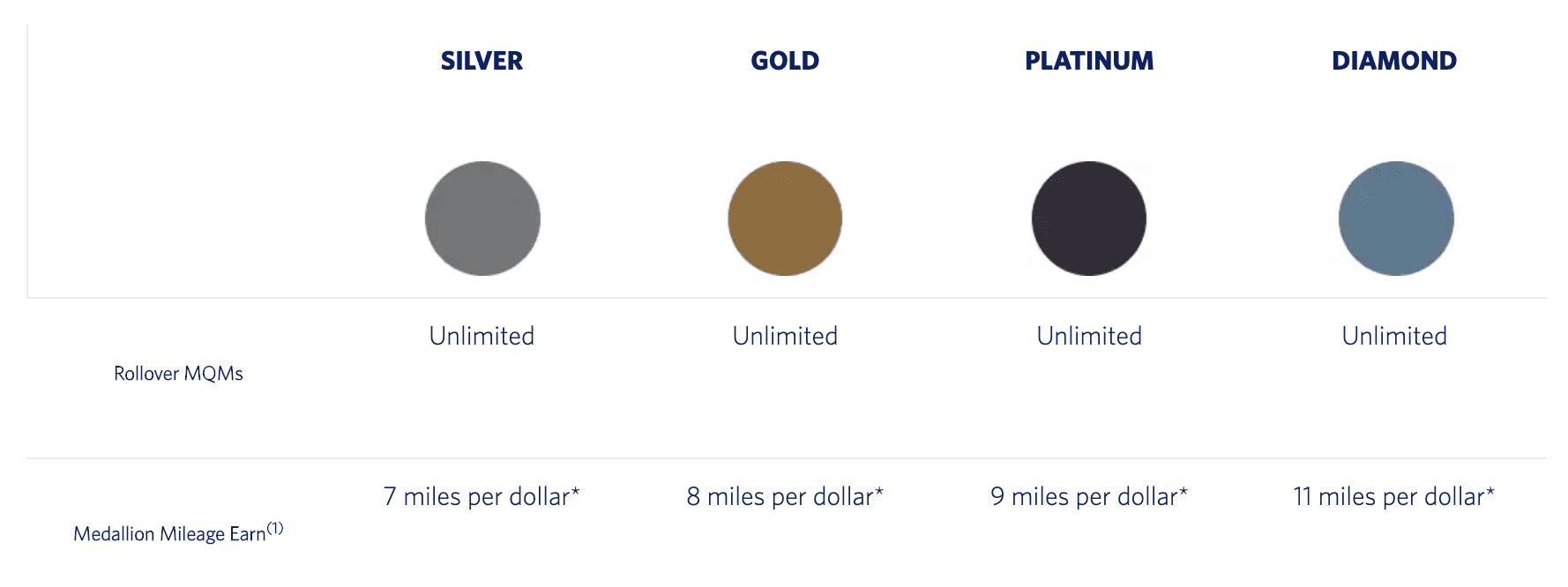 The 16 Best Ways to Earn Delta SkyMiles in 2025