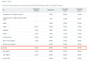 The Best Ways to Redeem AA Miles with American AAdvantage