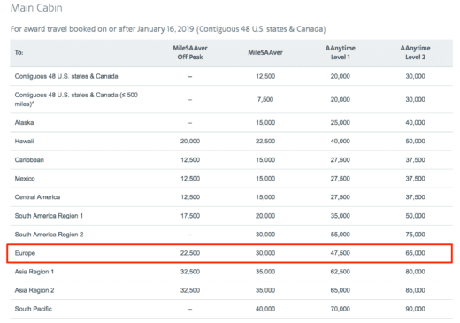 The Best Ways to Redeem AA Miles with American AAdvantage
