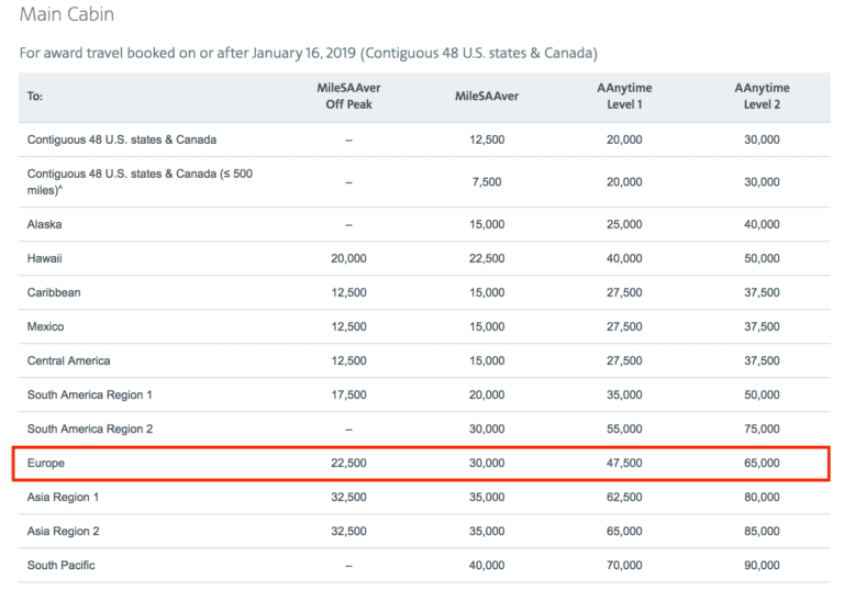 The Best Ways to Redeem AA Miles with American AAdvantage