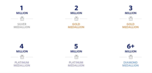 How Does Delta Determine its Medallion Upgrade Order?
