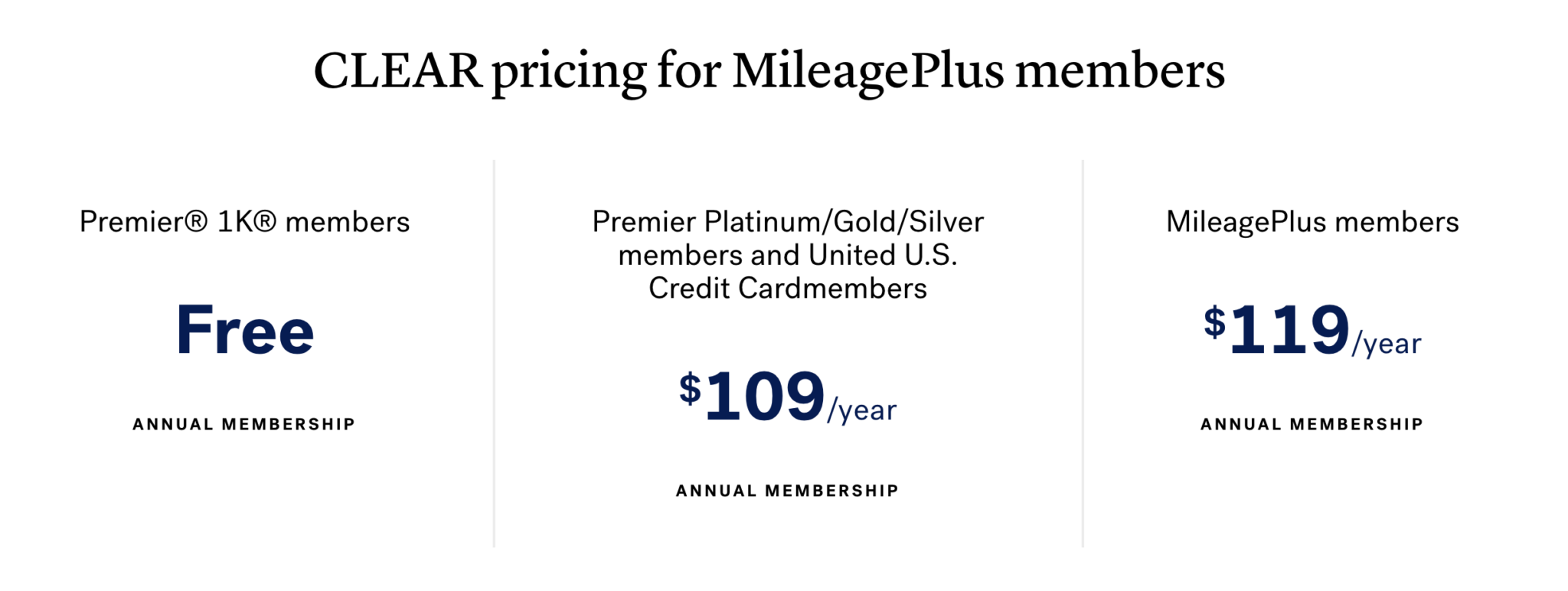 Is CLEAR Worth the Cost? A Review of the Fast-Pass Program