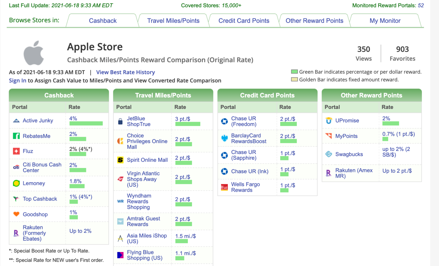 Use the Chase Shopping Portal to Earn Bonus Points for Online Shopping