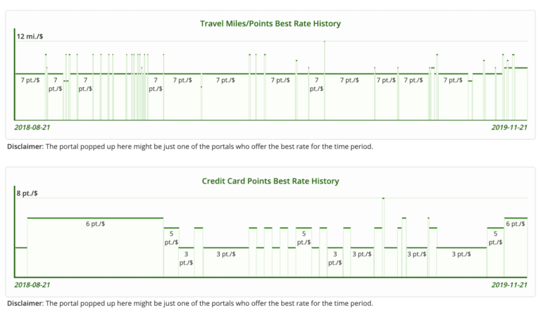 CashBack Monitor: The Key to Maximize All Your Online Shopping