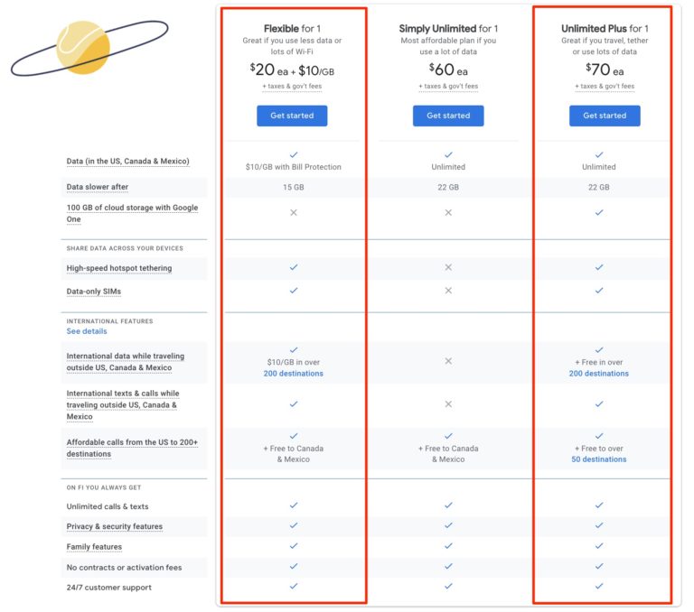Google Fi Review: Is It the Best Phone Plan for Travelers?