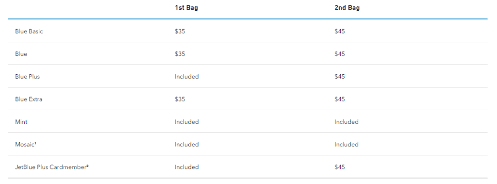 JetBlue Increases Checked Baggage Fees; Will Other Airlines Follow?