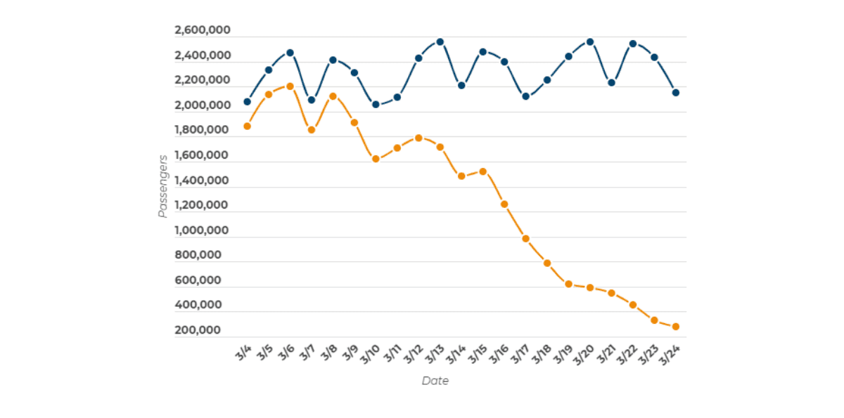 infographic | Thrifty Traveler