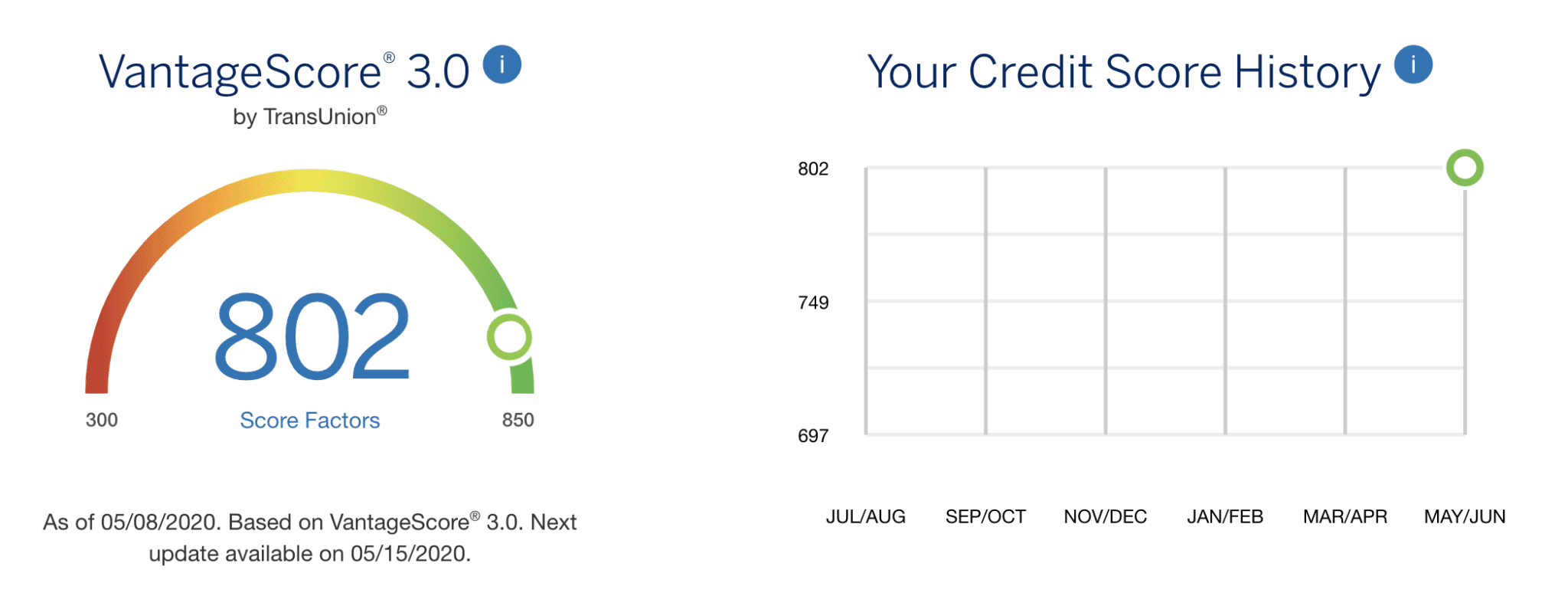 How to Get Your Free Credit Report and Understand Your Credit Score