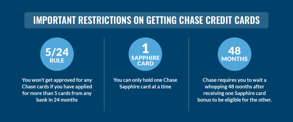 Chase Ultimate Rewards: A Guide to Earning & Burning (2023)