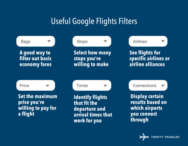 How to Use Google Flights: A Guide for Finding Flight Deals in 2025