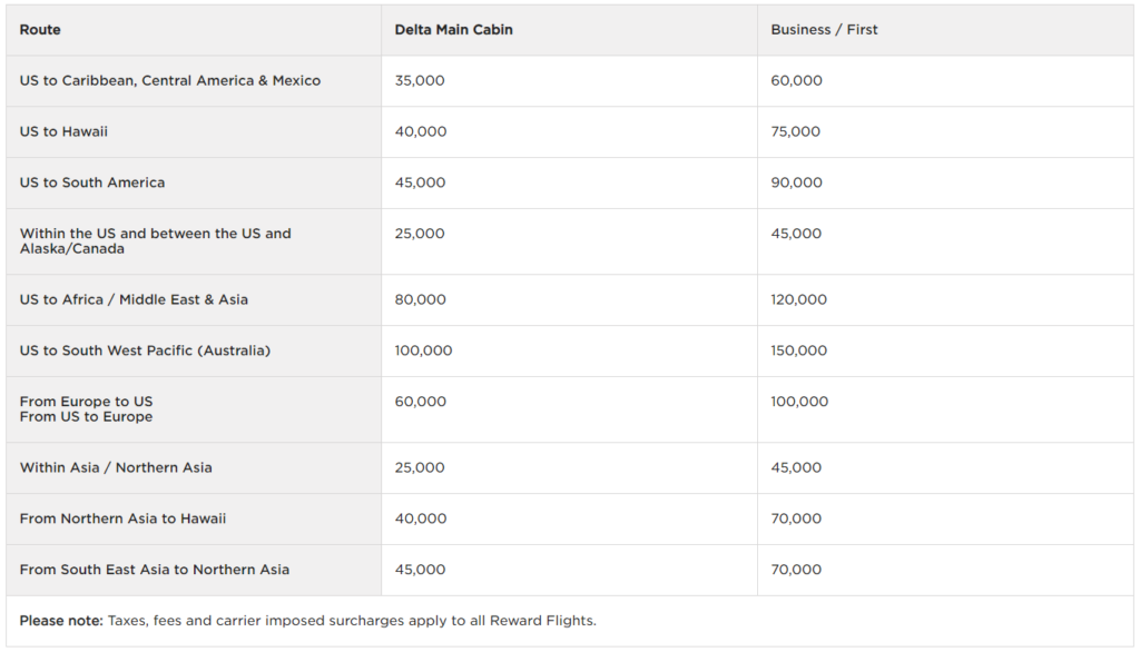 Virgin Atlantic Just Destroyed Delta Redemption Sweet Spots
