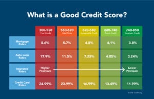 Chase Sapphire Preferred® Card FAQ: All Your Questions, Answered