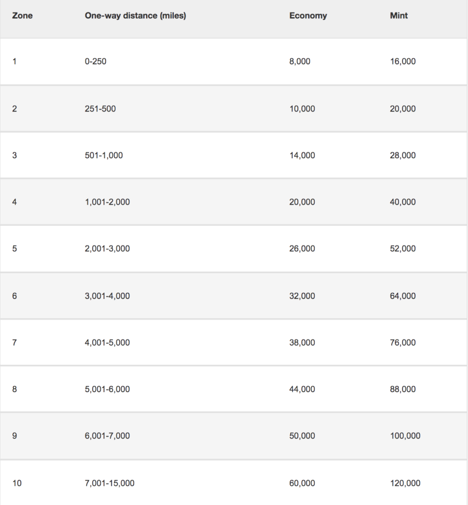 You Can Now Book JetBlue Mint with Emirates Miles