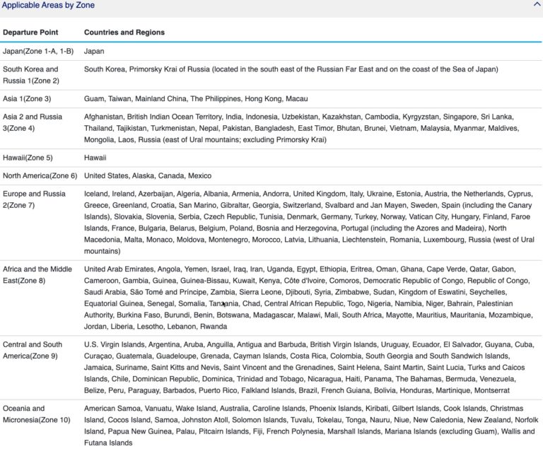 ANA Mileage Club: How to Earn and Redeem ANA Miles