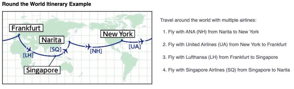 ANA Mileage Club: How to Earn and Redeem ANA Miles