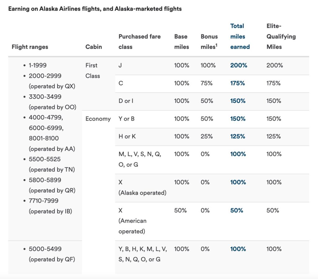 7 Sweet Spots to Use Alaska Airlines Mileage Plan Miles