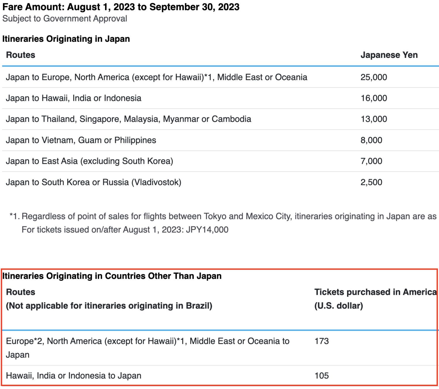 ANA Mileage Club: How to Earn and Redeem ANA Miles