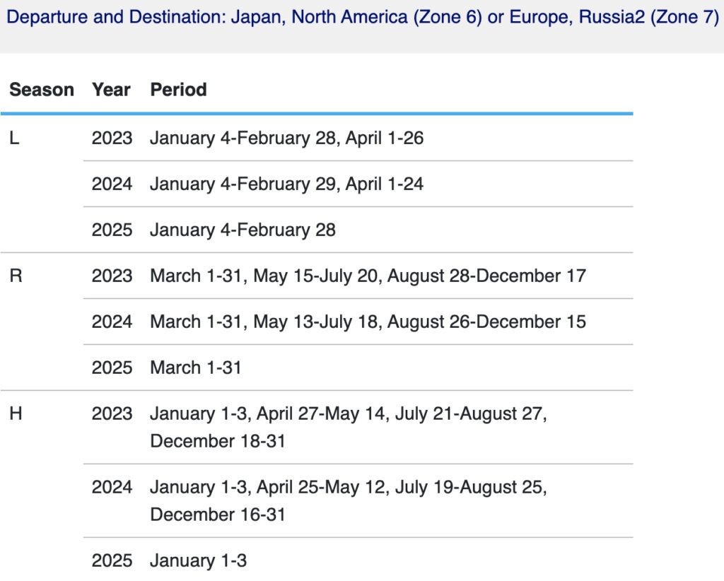 ANA Mileage Club: How to Earn and Redeem ANA Miles
