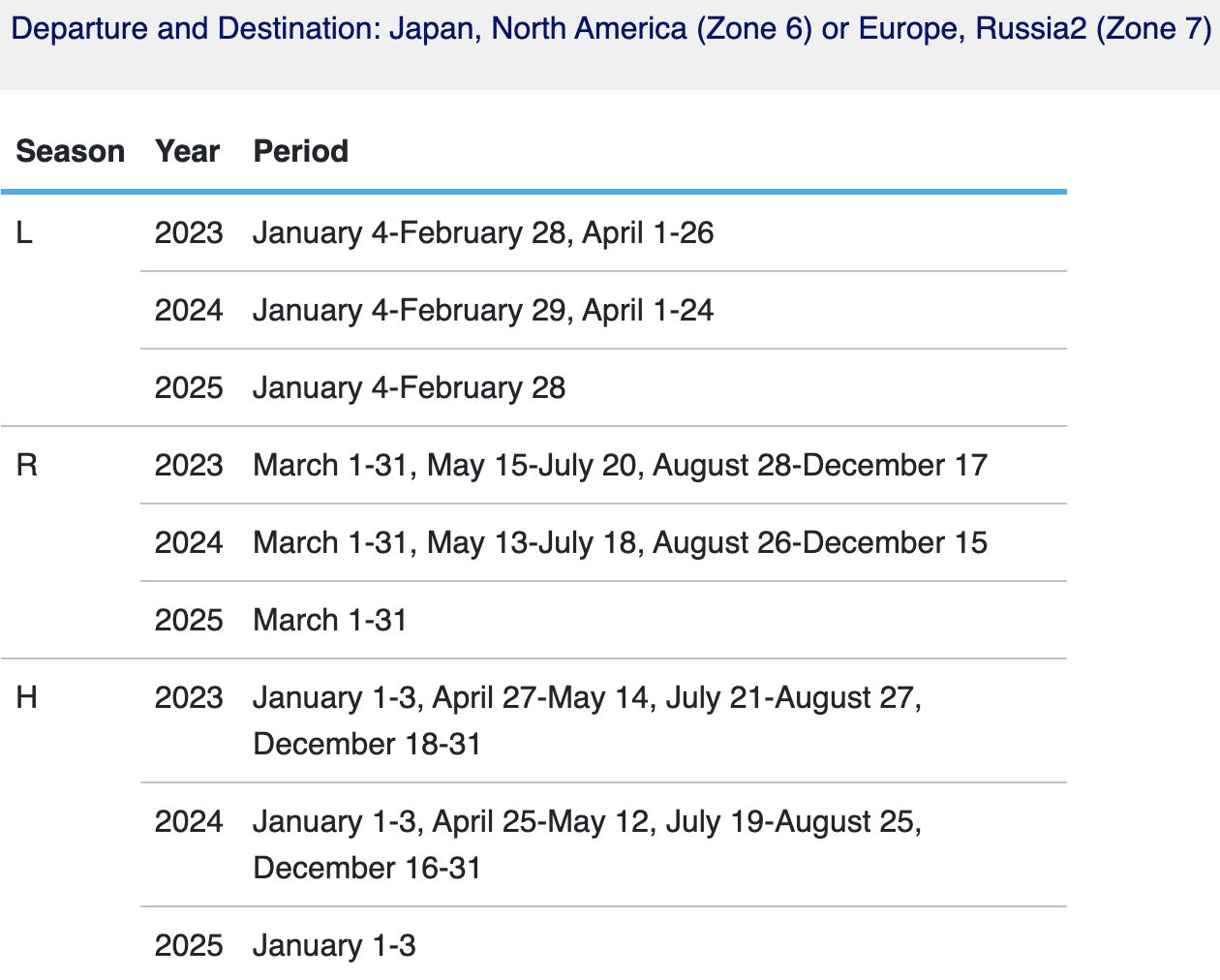 ANA Mileage Club: How to Earn and Redeem ANA Miles