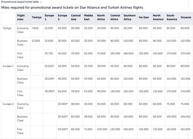 Turkish Airlines Miles & Smiles: The Ultimate Guide