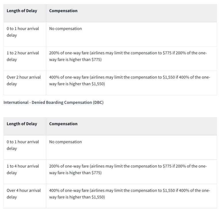 Frontier Has a Serious Problem with Overselling Flights & Bumping ...