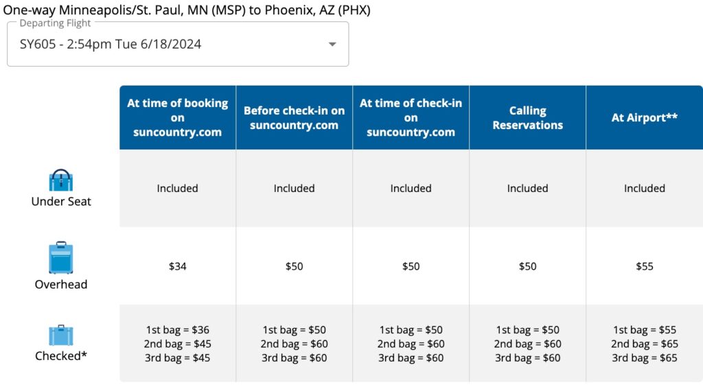 Sun Country Baggage Fees: What You'll Pay (& How to Save)