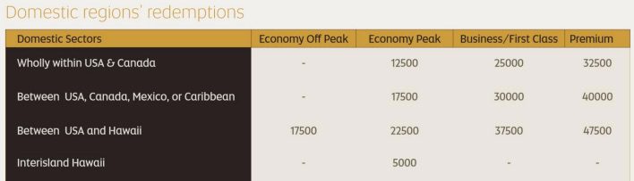 13 Great Ways to Book Domestic Flights in the U.S. with Points & Miles