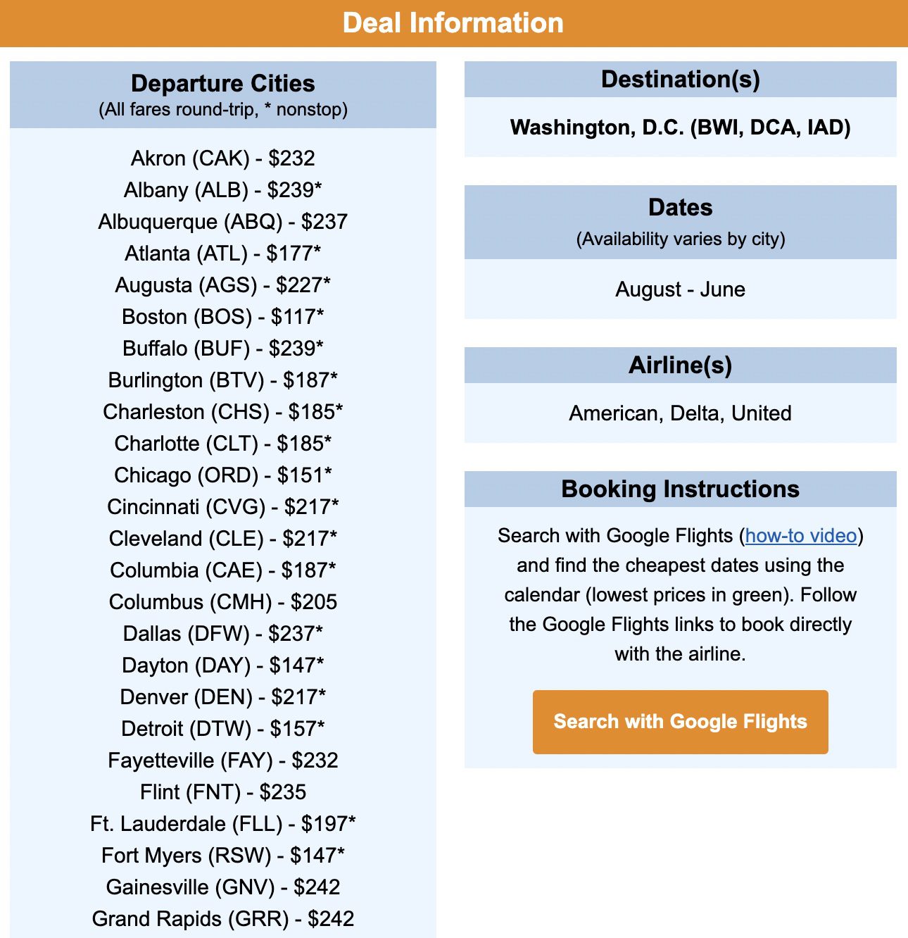 More Good News: Domestic Flight Prices are (Finally) Dropping