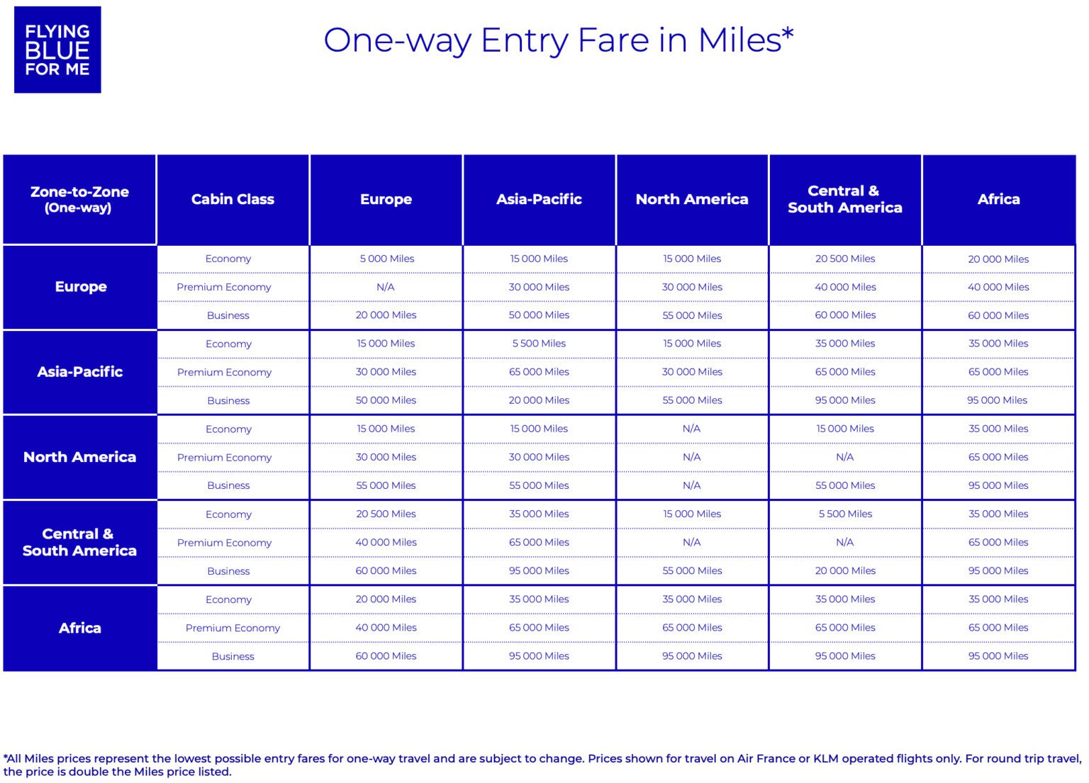 The Best Sweet Spots Using Flying Blue Miles | Thrifty Traveler