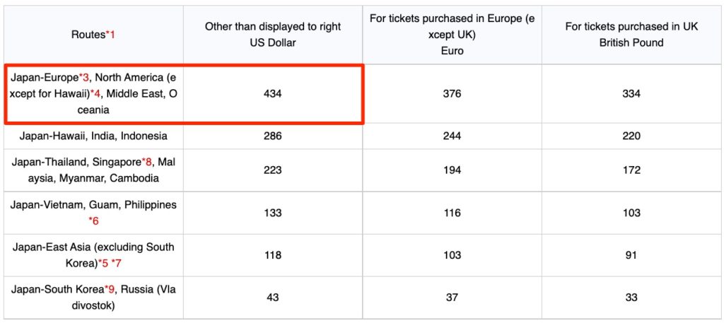 Drilling into ANA Fuel Surcharges (& Why They're Finally Dropping)
