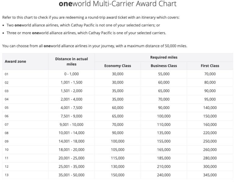All the Current Transfer Bonuses to Get More Value For Your Points & Miles