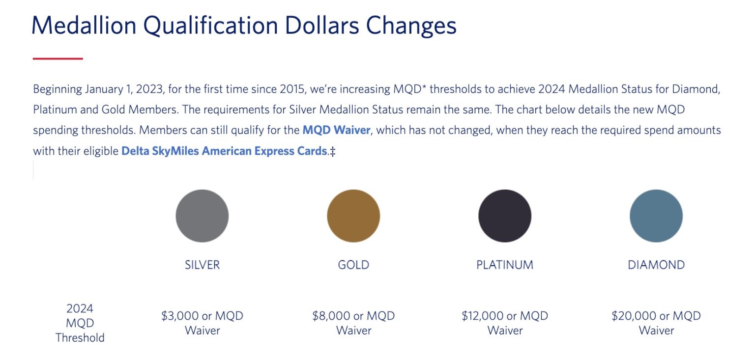 New Delta Promo Could Help Fast-Track Your Medallion Status