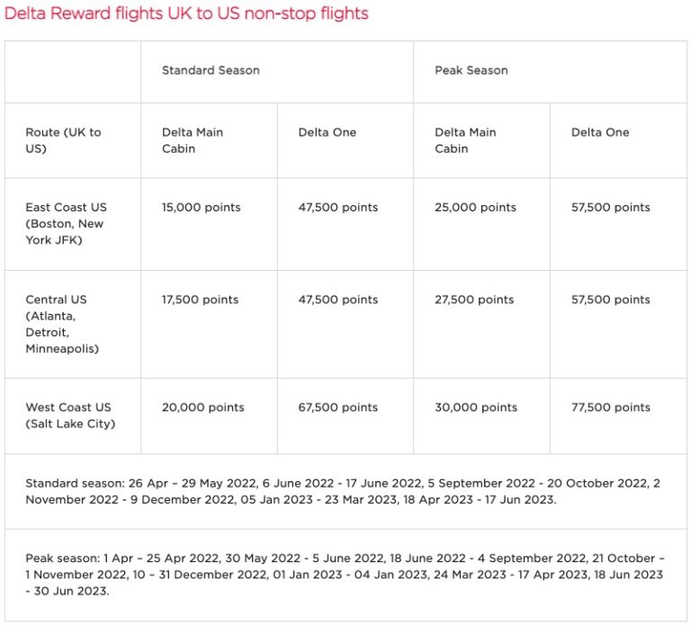 Virgin Atlantic Flying Club: A Complete Guide | Thrifty Traveler
