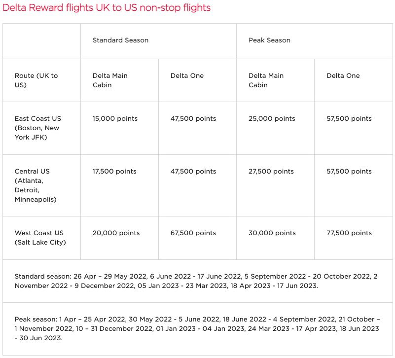 Virgin Atlantic Flying Club: A Complete Guide | Thrifty Traveler