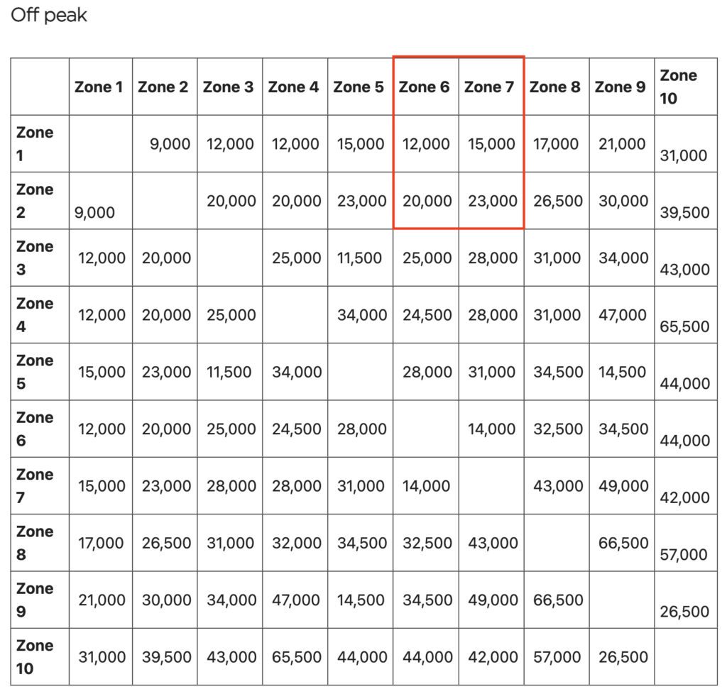 Virgin Atlantic Flying Club: A Complete Guide | Thrifty Traveler