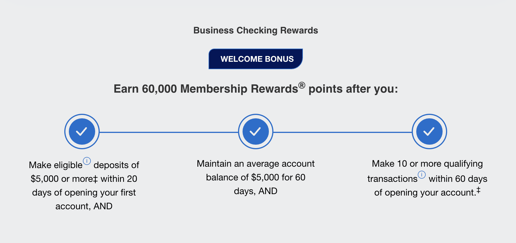 Ends Tomorrow! Earn 60K Points with an Amex Business Checking Account