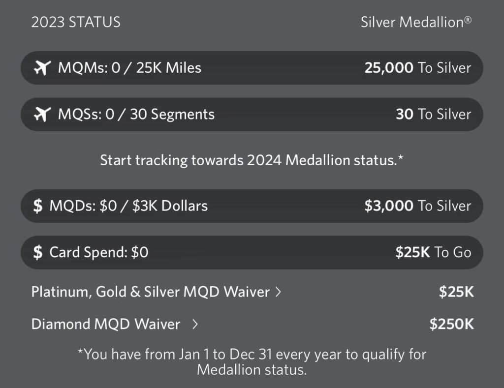 Waiting for Your Delta MQMs to Roll Over? Don't Worry, Read This
