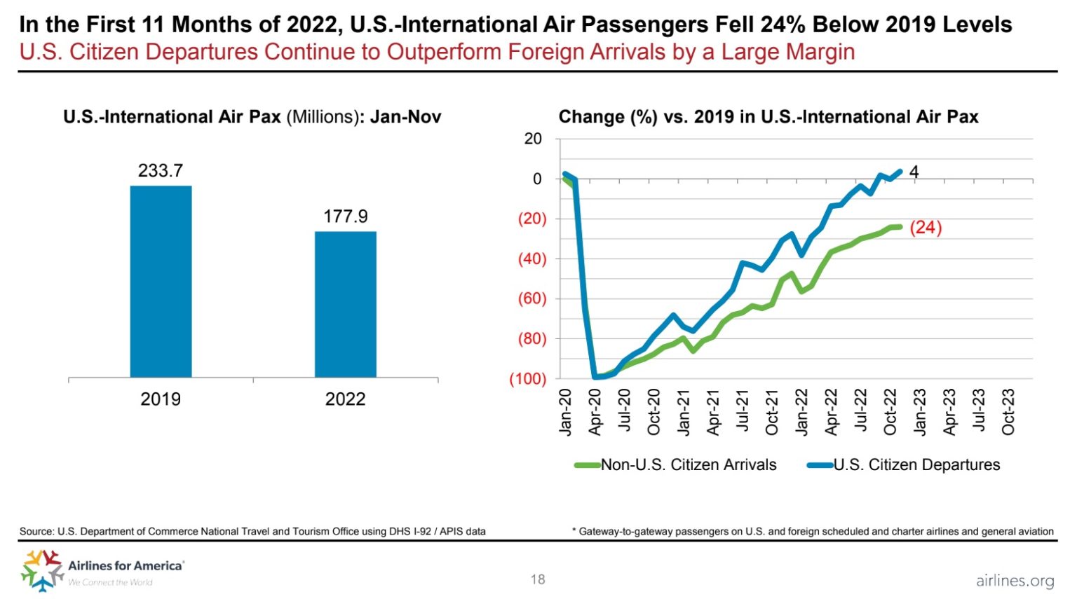 6 Predictions About What's In Store for Travel in 2023