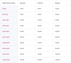 Virgin Atlantic Officially Joins the SkyTeam Alliance