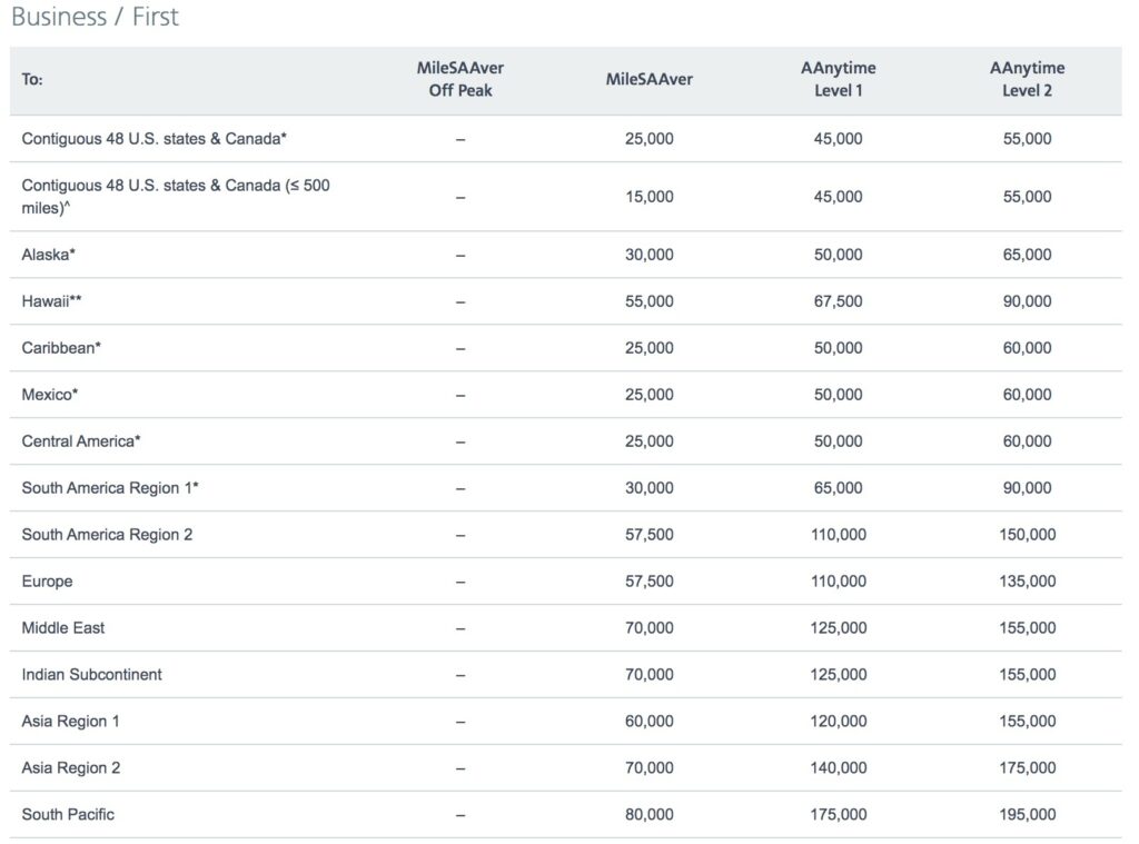 American's New Award Chart is Live, But Should You Care?