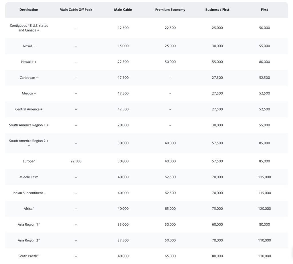 8 Reasons Why Even Delta & United Flyers Should Earn American ...