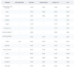 8 Reasons Why Even Delta & United Flyers Should Earn American ...