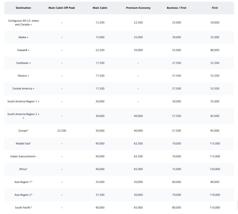 8 Reasons Why Even Delta & United Flyers Should Earn American ...